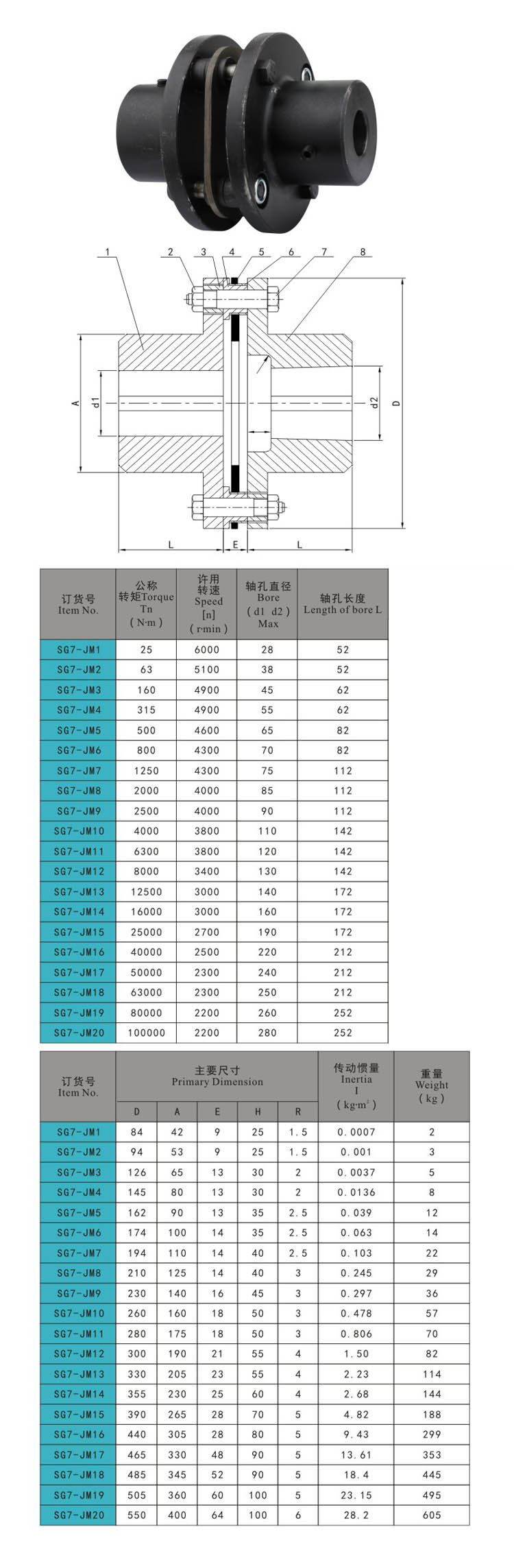 Nobengr SG7-JM Heavy Duty Single Disk Type Diaphragm Flexible Coupling ...